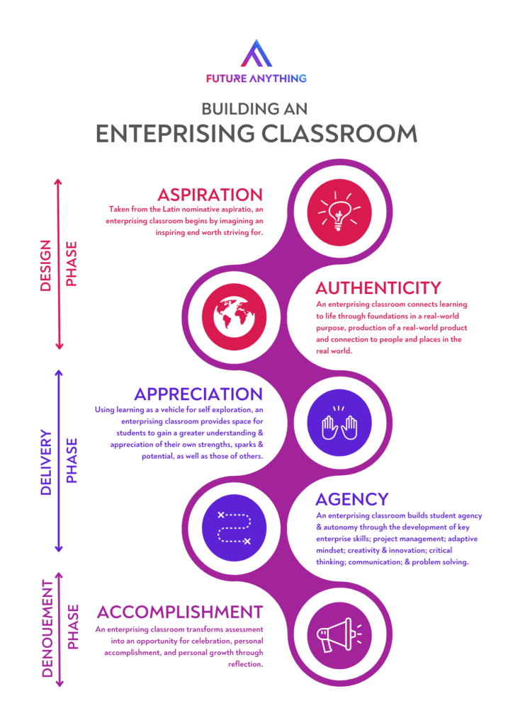 From Compliance to Engagement - By Nicole Dyson